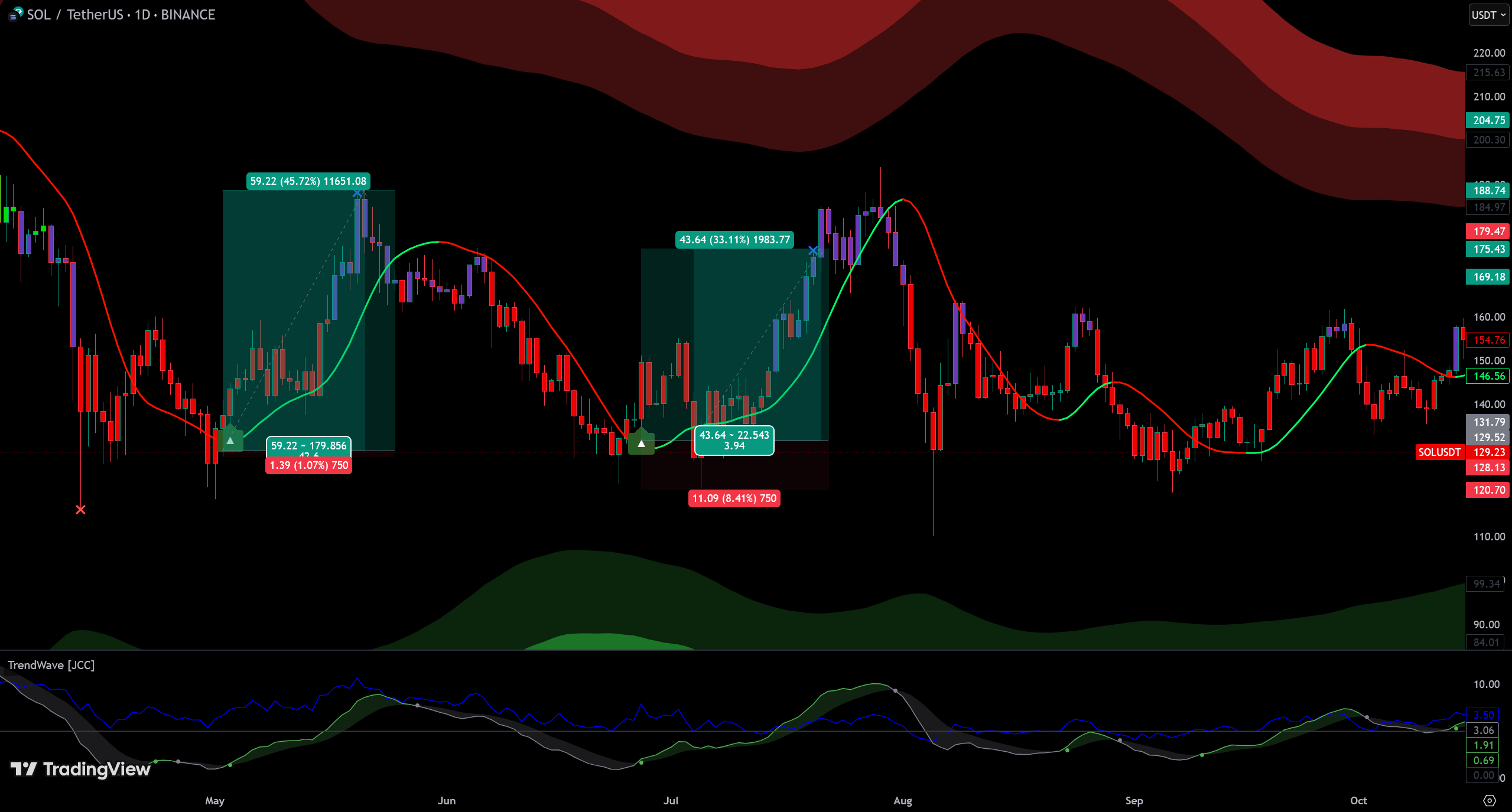 TradeWave | TradeWave